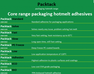 Metallocene hot melt adhesives - Adhesives